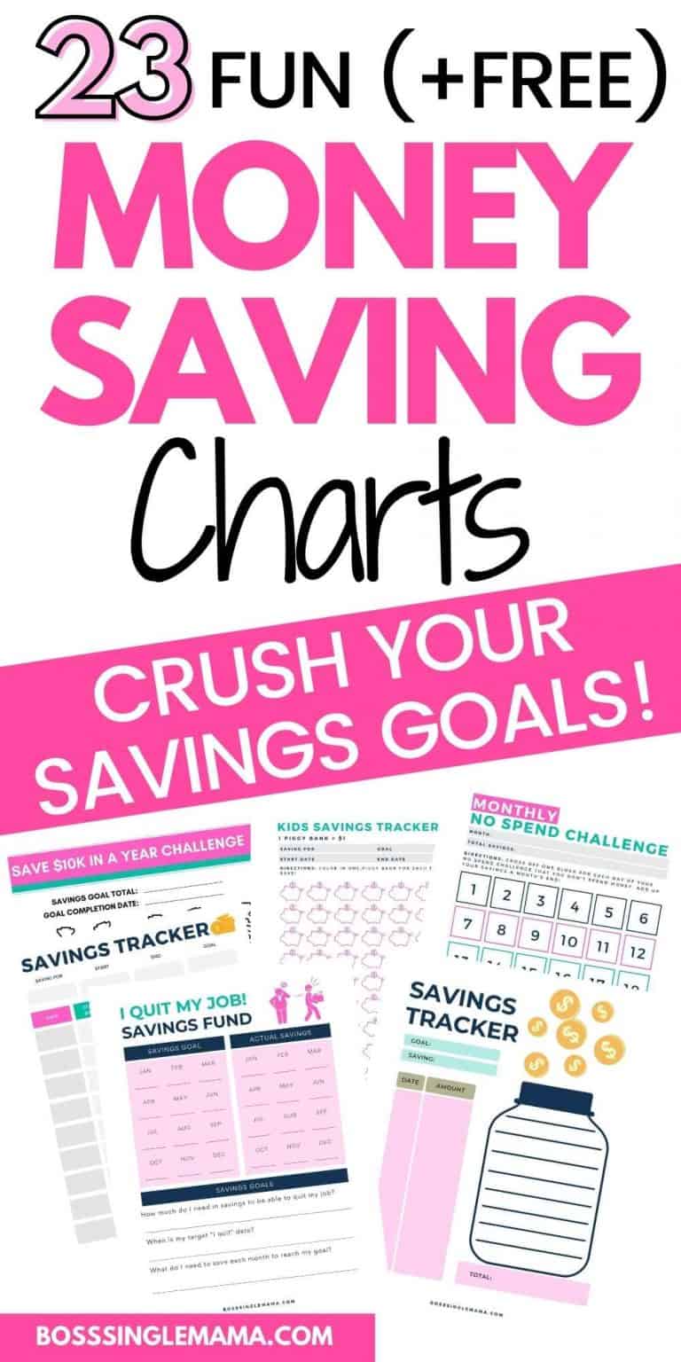23 Free Money Saving Charts to Help You Crush Your Savings Goals ...