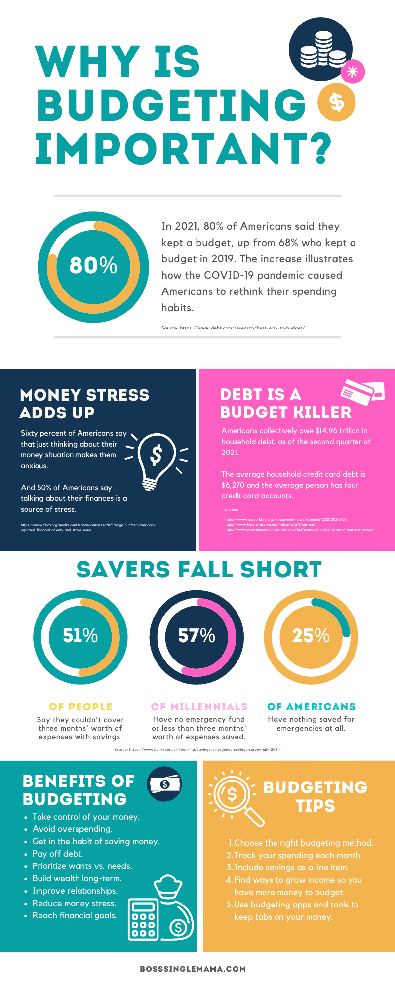 Why Is Budgeting Important? (10 Life-Changing Benefits of Budgeting ...